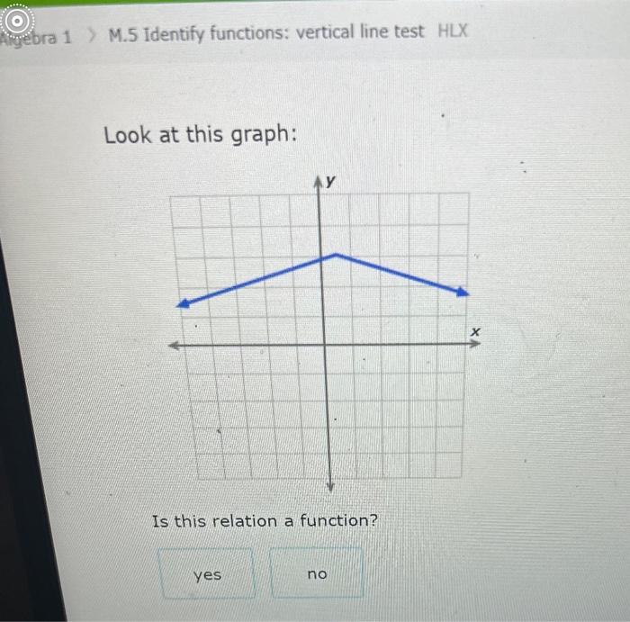 Solved Look at this graph: Is this relation a function? | Chegg.com