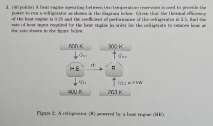 Solved ( 40 ﻿points) ﻿A heat engine operating between two | Chegg.com