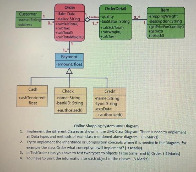 Online Shopping System UML Diagram 1. Implement the | Chegg.com