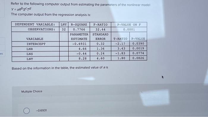 Solved es Refer to the following computer output from | Chegg.com