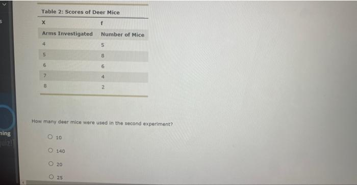 Solved On the first day, the researcher runs 10 pocket mice, | Chegg.com