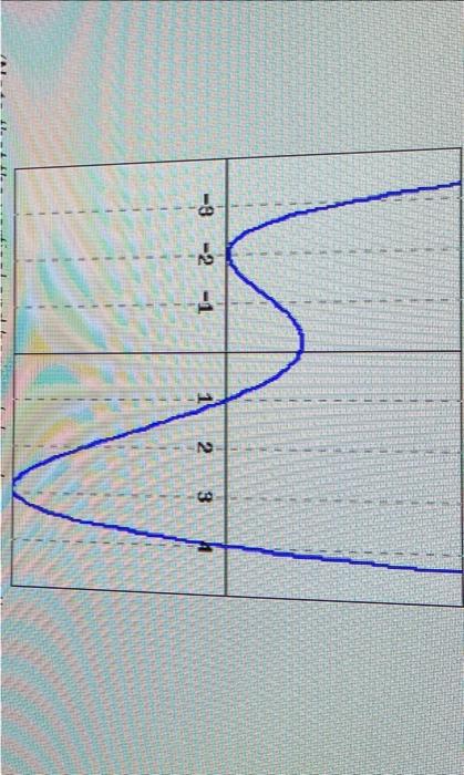 Solved Find the formula for the graph above, given that it | Chegg.com