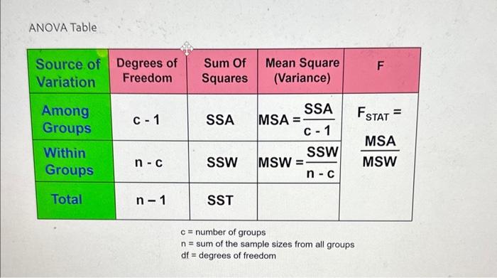 Solved 1. In a completely randomized design, ten subjects | Chegg.com