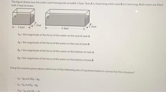 Solved The figure shows two fish tanks, each having ends of | Chegg.com