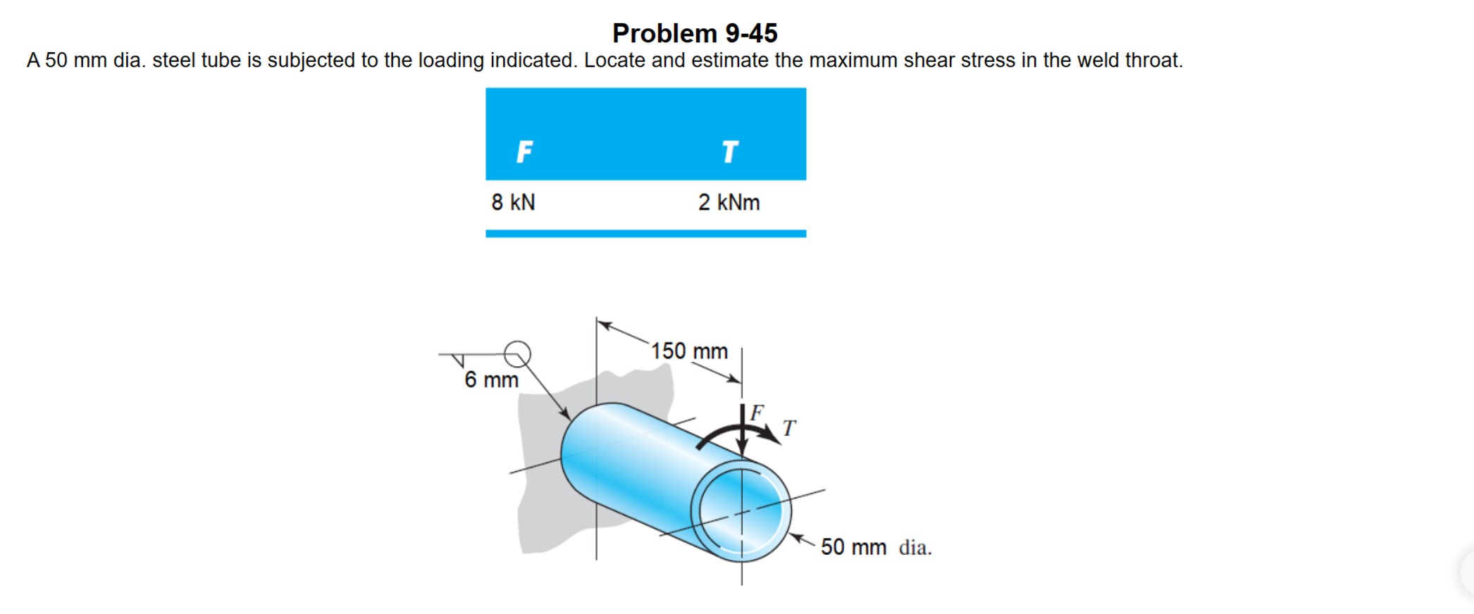 Solved Problem 9-45A 50mm ﻿dia. steel tube is subjected to | Chegg.com