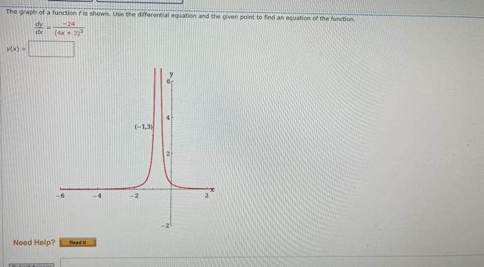 Solved The graph of a function f is shown. Use the | Chegg.com