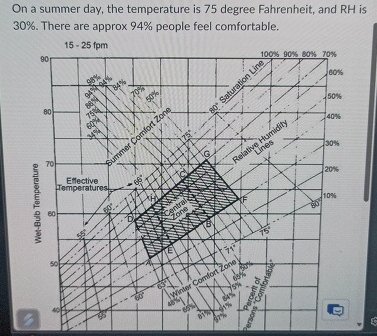 Solved On a summer day, the temperature is 75 ﻿degree | Chegg.com