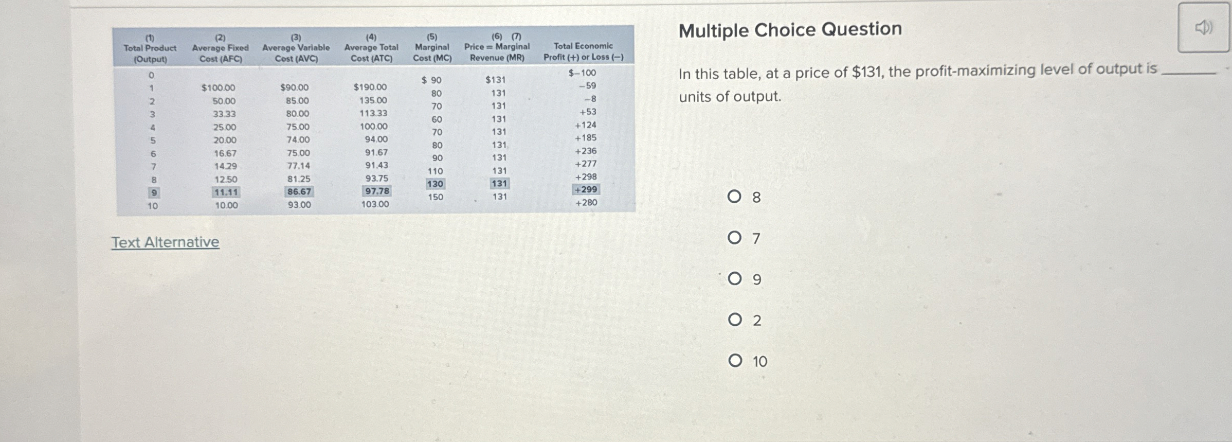 Solved \table[[\table[[(1)],[Total | Chegg.com