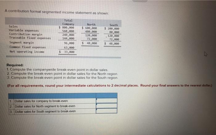 Solved A contribution format segmented income statement as | Chegg.com
