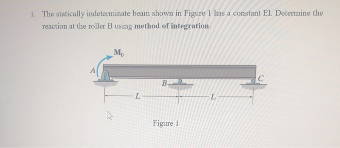 Solved 1. The statically indeterminate beam shown in Figure | Chegg.com