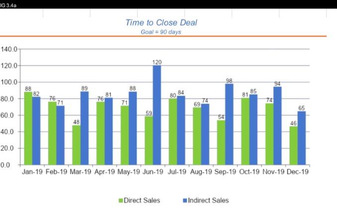 Solved Please use this Data set to make a graph using | Chegg.com
