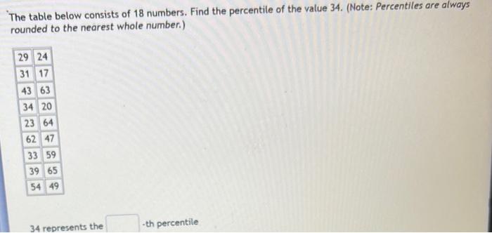 Solved The table below consists of 18 numbers. Find the | Chegg.com