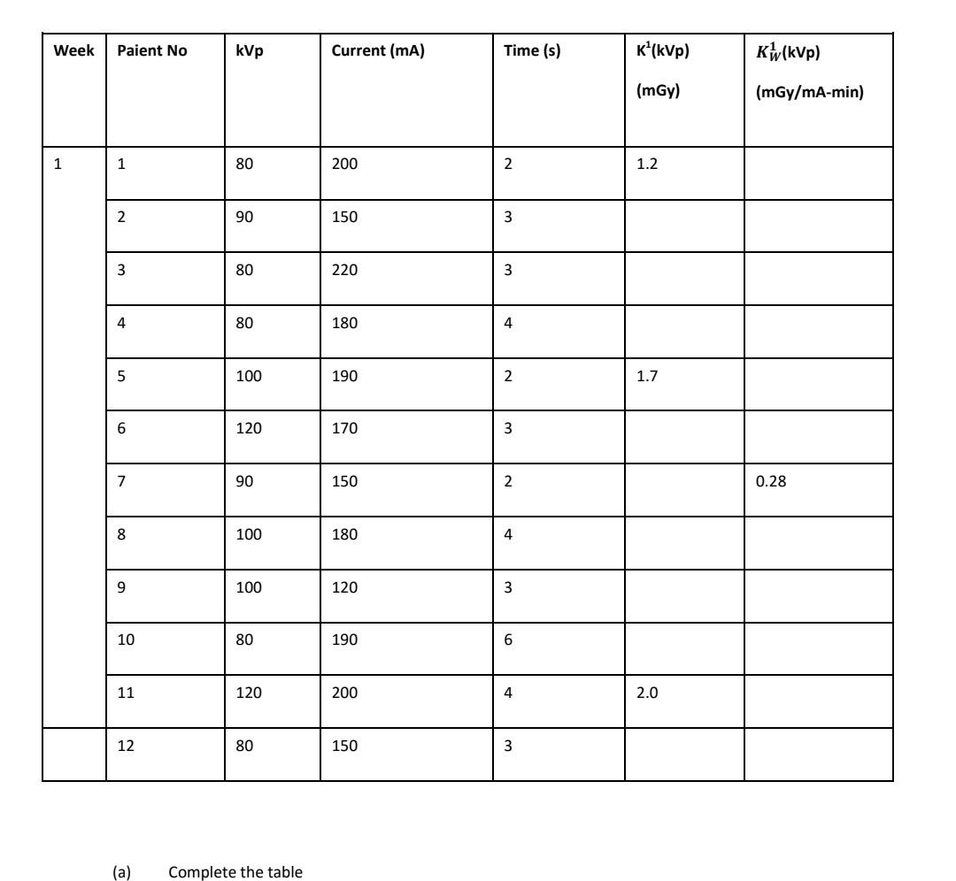Solved (a) Complete the table | Chegg.com