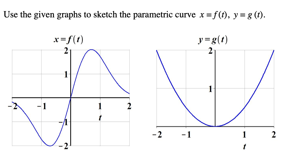 Use The Given Graphs To Sketch The Parametric Curve