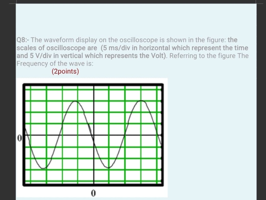 Solved Q8:- ﻿The waveform display on the oscilloscope is | Chegg.com