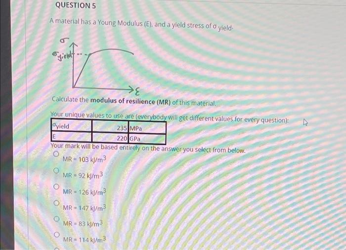 Solved QUESTION 5 A material has a Young Modulus (E), and a | Chegg.com