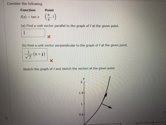Solved Consider the following. Function Point f(x) = tan x ( | Chegg.com