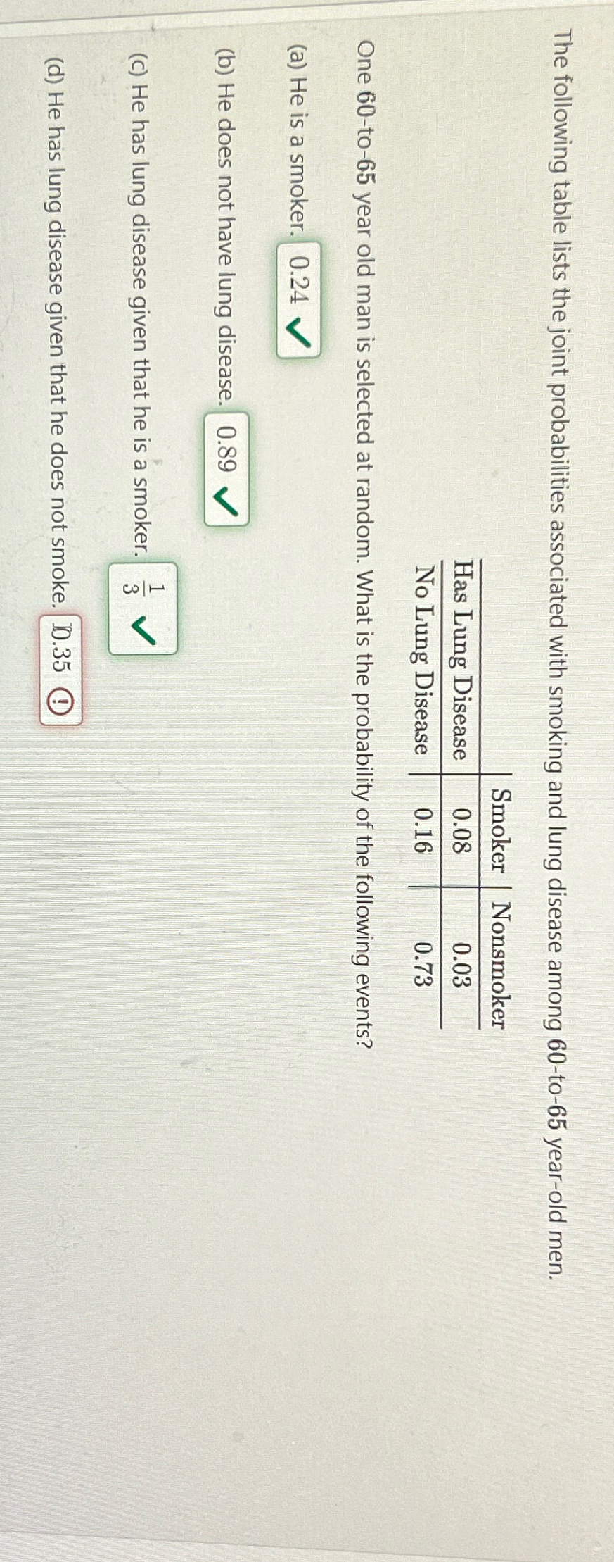 Solved The following table lists the joint probabilities | Chegg.com