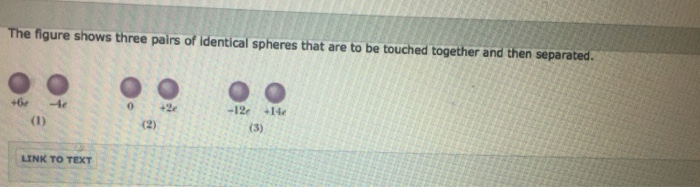 Solved The figure shows three pairs of identical spheres | Chegg.com