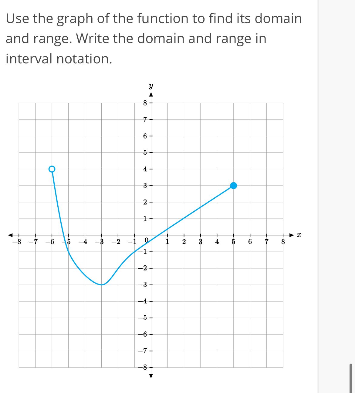 Solved Use the graph of the function to find its domain and | Chegg.com