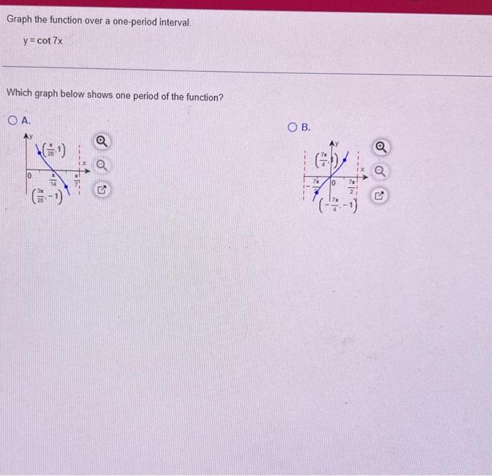 Solved ⋯(∗)∗)Graph the function over a one-period interval. | Chegg.com