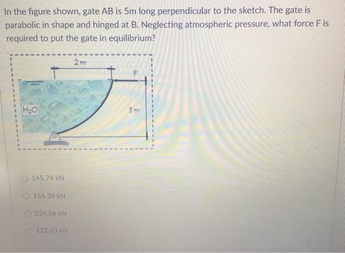 Solved In the figure shown, gate AB is 5m long perpendicular | Chegg.com