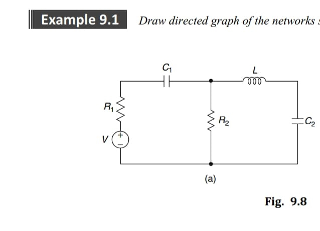 Solved Example 9.1 ﻿Draw directed graph of the | Chegg.com