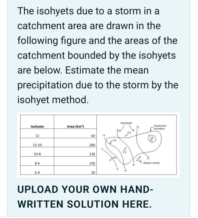 Solved The isohyets due to a storm in a catchment area are | Chegg.com