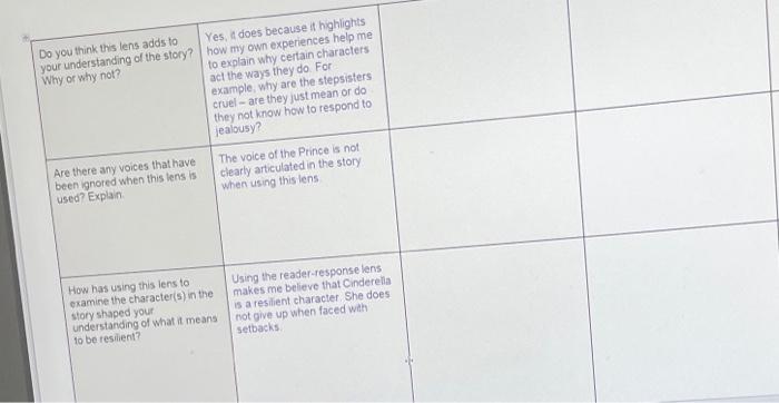 Literary lens analysis chart Complete this chart for | Chegg.com