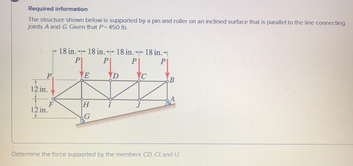 Solved The structure shown beliw is supported by a pin and a | Chegg.com