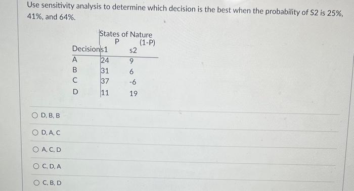 Solved Use sensitivity analysis to determine which decision | Chegg.com