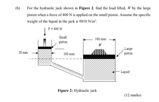 Solved (b) For the hydraulic jack shown in Figure 2, find | Chegg.com