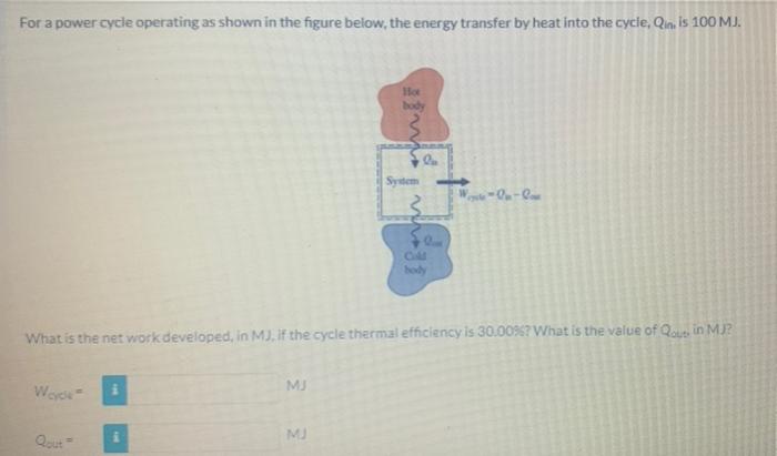 Solved For a power cycle operating as shown in the figure | Chegg.com