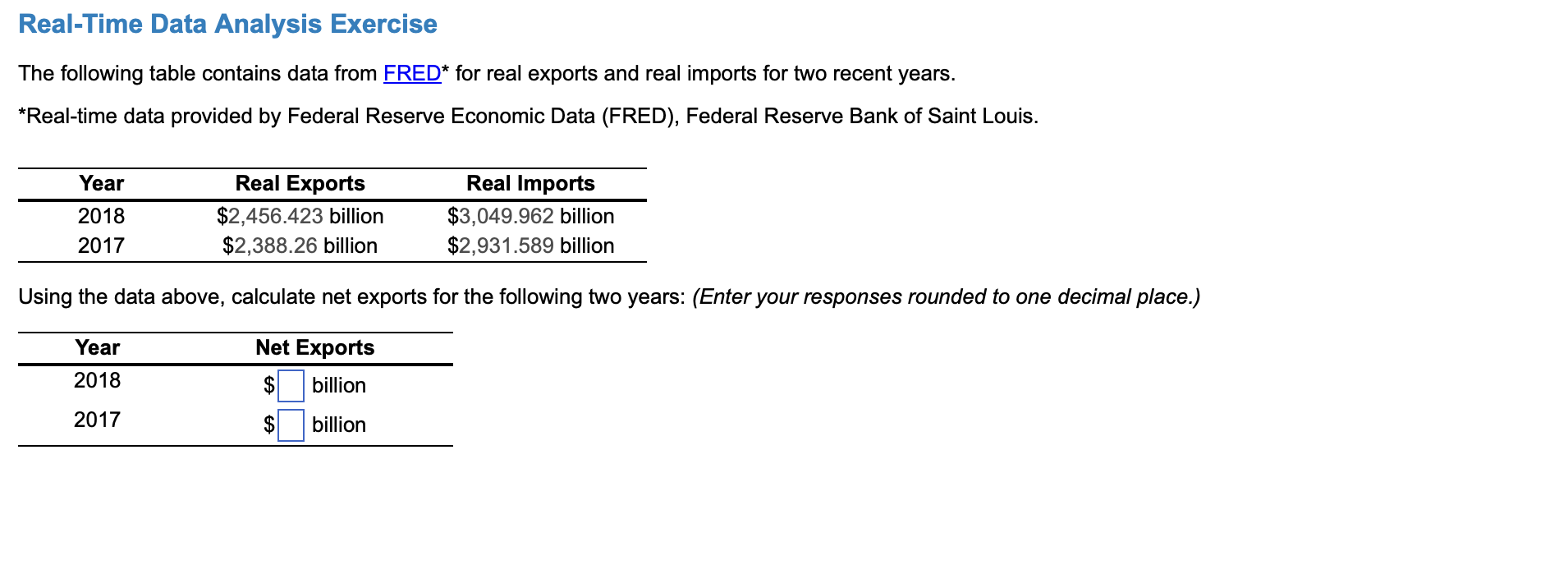 Solved Real-Time Data Analysis Exercise The following table | Chegg.com