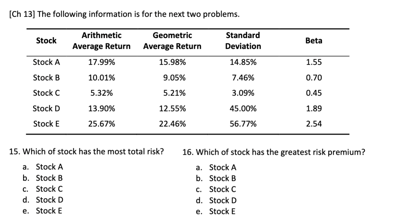 Solved [Ch 13] ﻿The following information is for the next | Chegg.com