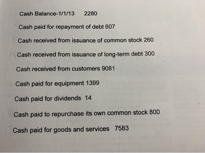 Solved On The Below Cash Flow Statement What Is The Change Chegg