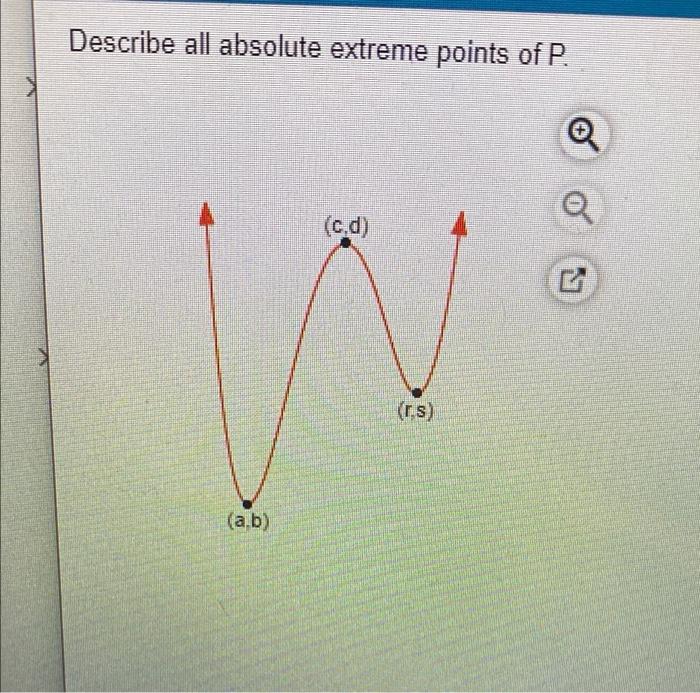 Solved Describe all absolute extreme points of P. Q Q (c,d) | Chegg.com