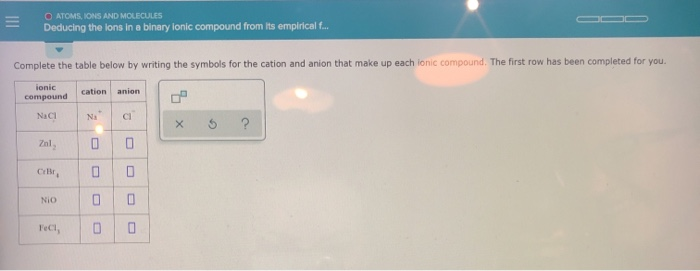 Solved O ATOMS, IONS AND MOLECULES Deducing the lons in a | Chegg.com