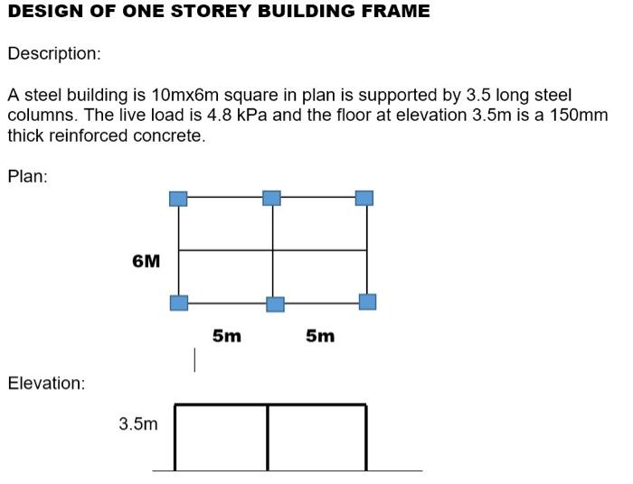 DESIGN OF ONE STOREY BUILDING FRAME Description: A | Chegg.com