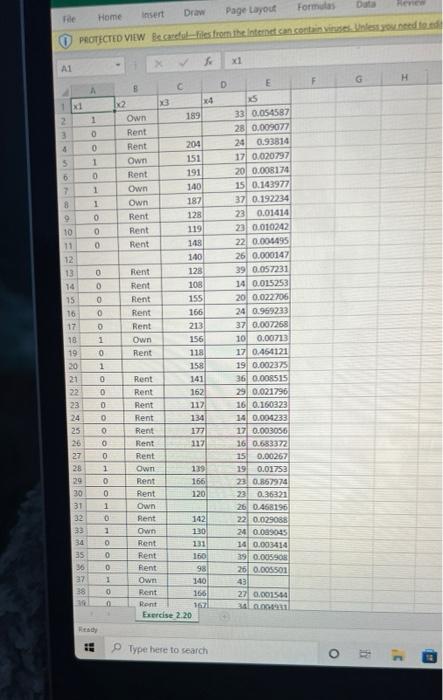 Solved The accomparying data set contains five variables, | Chegg.com