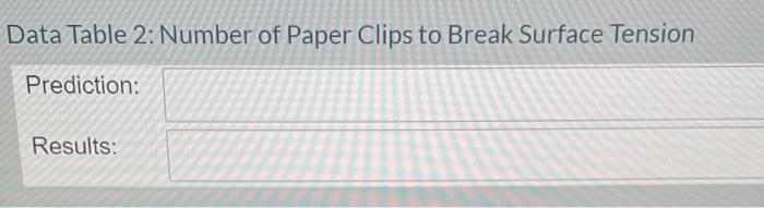 Solved Data Table 1: Surface Tension Observations with a | Chegg.com
