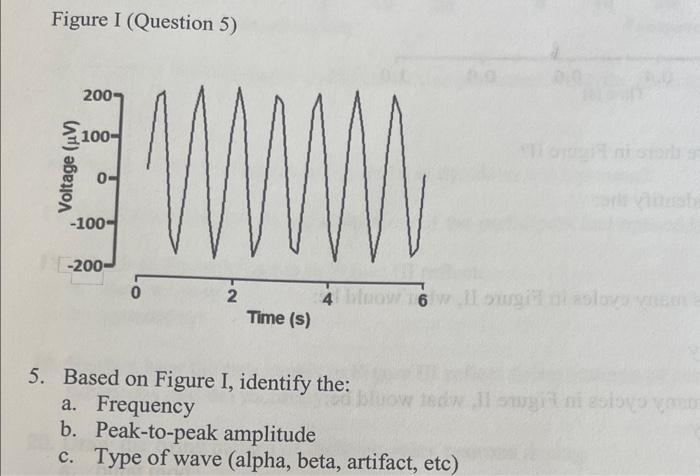 Solved Figure I (Question 5) 5. Based on Figure I, identify | Chegg.com