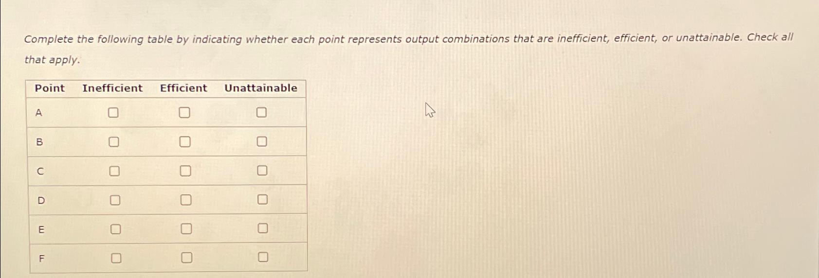 Solved Complete the following table by indicating whether | Chegg.com