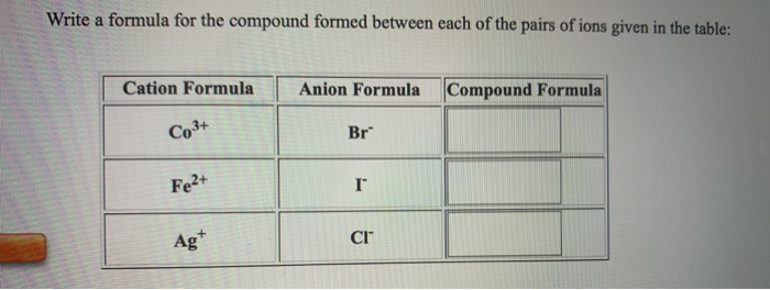 Solved Write a formula for the compound formed between each | Chegg.com
