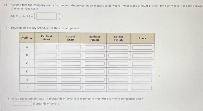 Solved (e) Develop an activity schedule for the crashed | Chegg.com