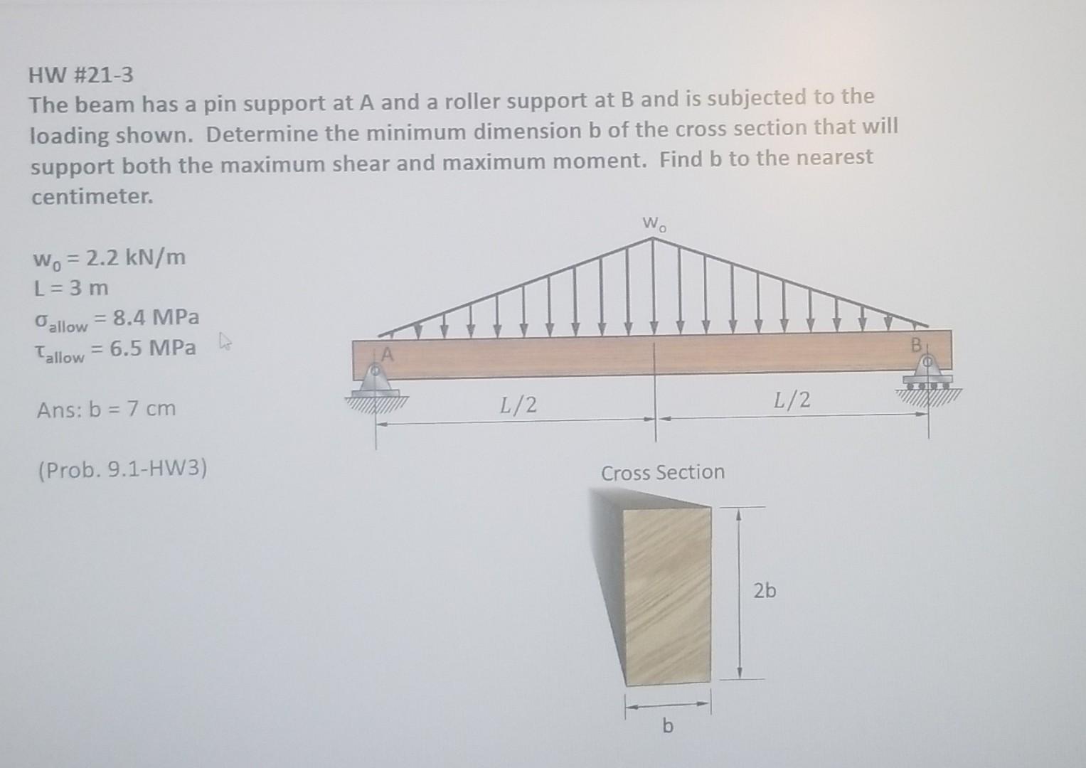 Solved HW \#21-3 The beam has a pin support at A and a | Chegg.com