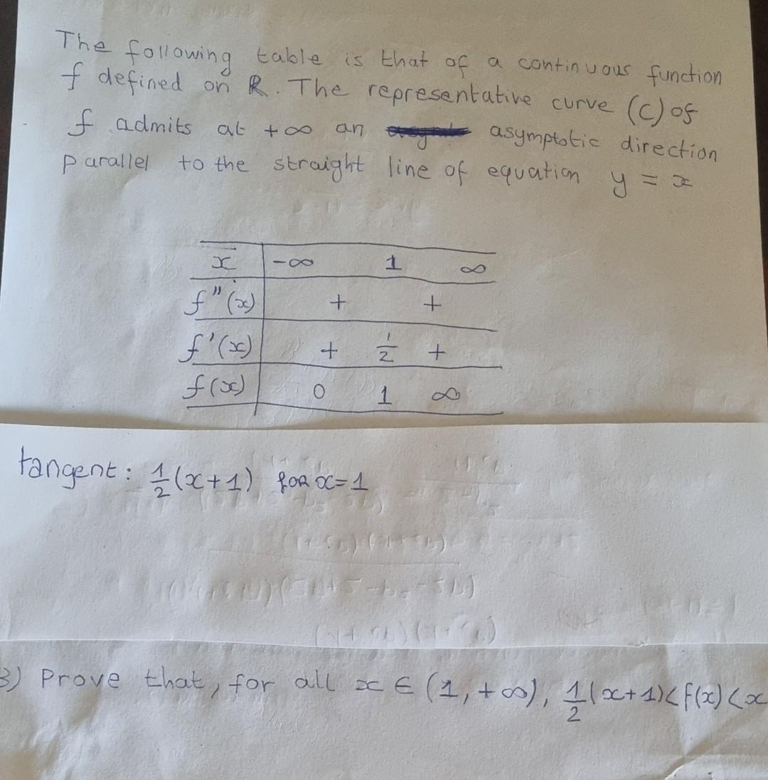 Solved The following table is that of a continuous function | Chegg.com