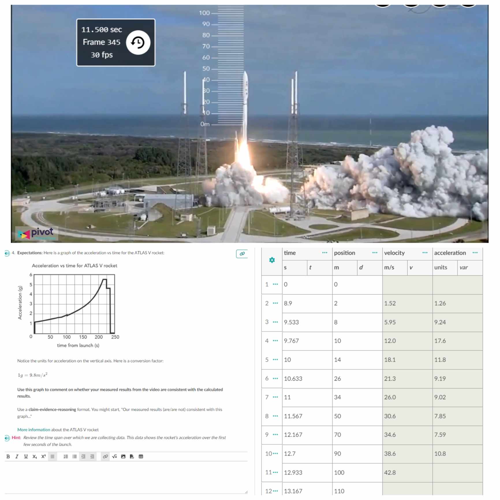 Solved Expectations: Here is a graph of the acceleration vs | Chegg.com