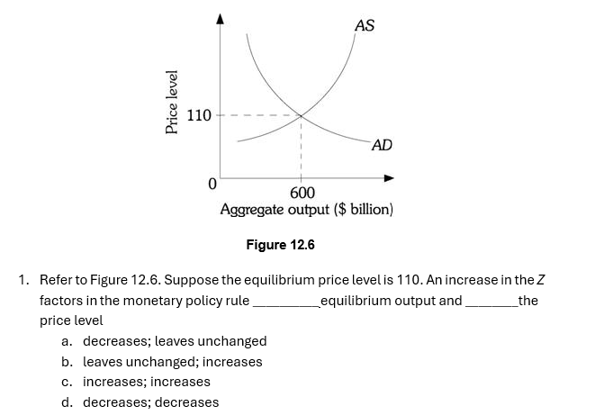 Solved Figure 12.6Refer to Figure 12.6. ﻿Suppose the | Chegg.com