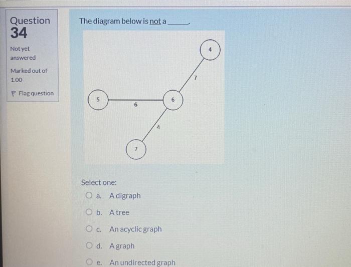 Solved The diagram below is not a Question 34 Not yet | Chegg.com